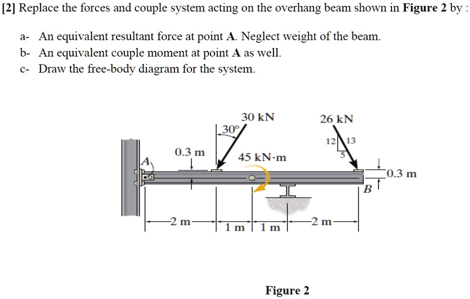 SOLVED: Replace the forces and couple system acting on the overhang ...