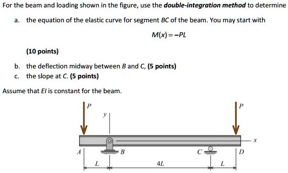 For the beam and loading shown in the figure, use the double ...