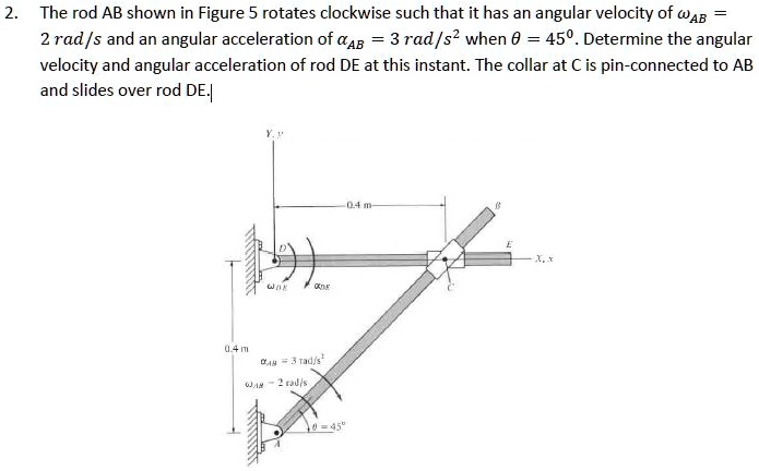 The Rod Ab Shown In Figure 5 Rotates Clockwise Such That It Has An Angular Velocity Of Wa 2rads