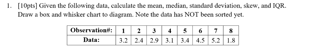 SOLVED: [LOpts] Given the following data, calculate the mean, median ...