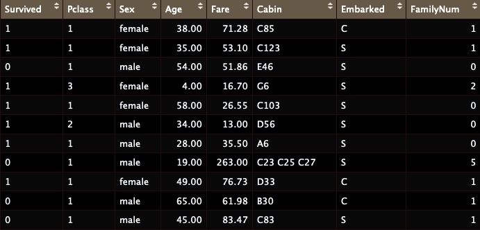 Solved Create Another Function That Takes All The Column Names This Function Will Determine If 