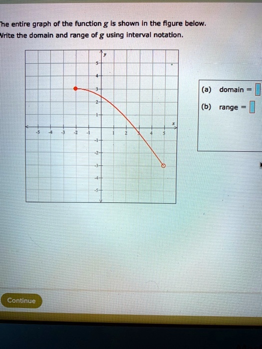 SOLVED:he entire graph of the function g is shown in the figure below ...