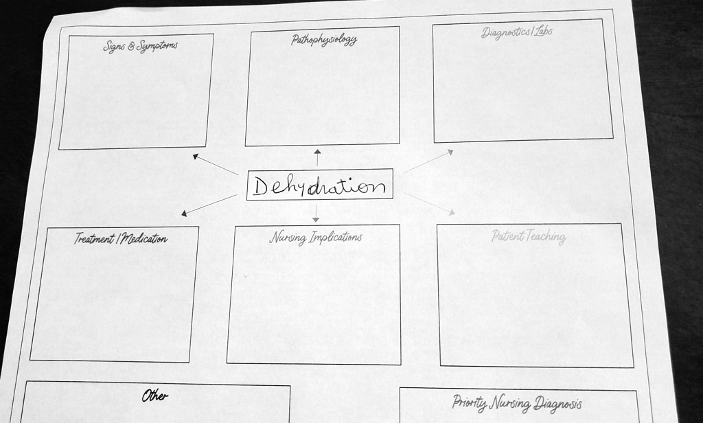 SOLVED: Please provide a concept map of Dehydration. Include the ...