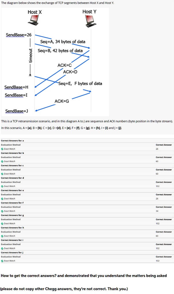 SOLVED: The diagram below shows the exchange of TCP segments between Host X and Host Y. Host X ...