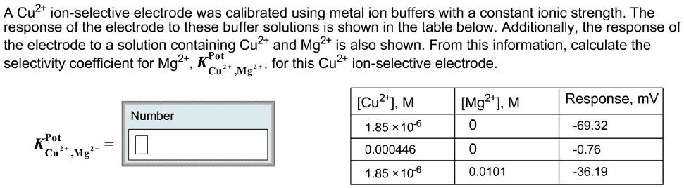 A Cu^2+ ion-selective electrode was calibrated using metal ion buffers with a constant ionic ...
