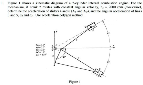 1. Figure 1 shows a kinematic diagram of a 2-cylinder internal ...
