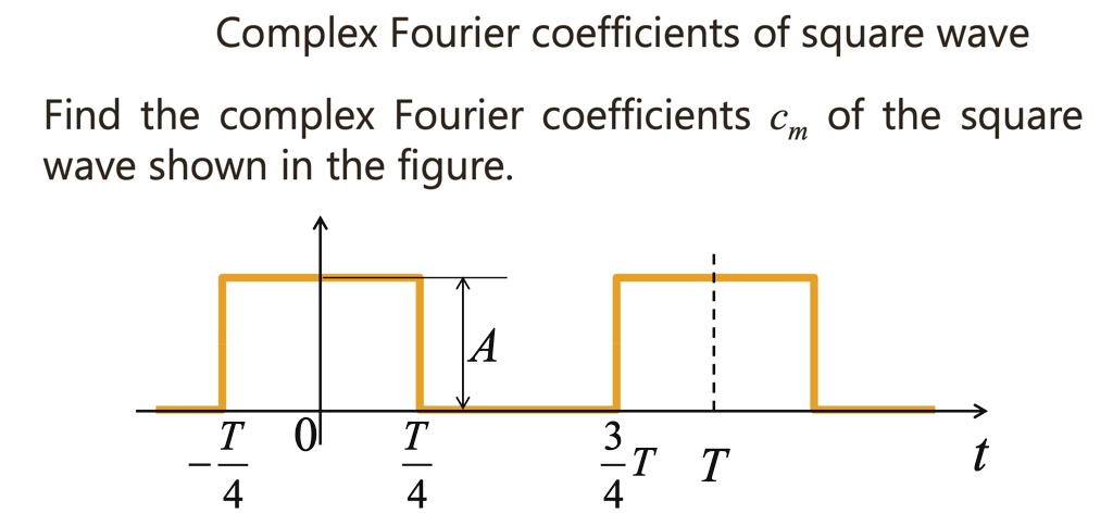 SOLVED: Complex Fourier coefficients of square wave Find the complex ...