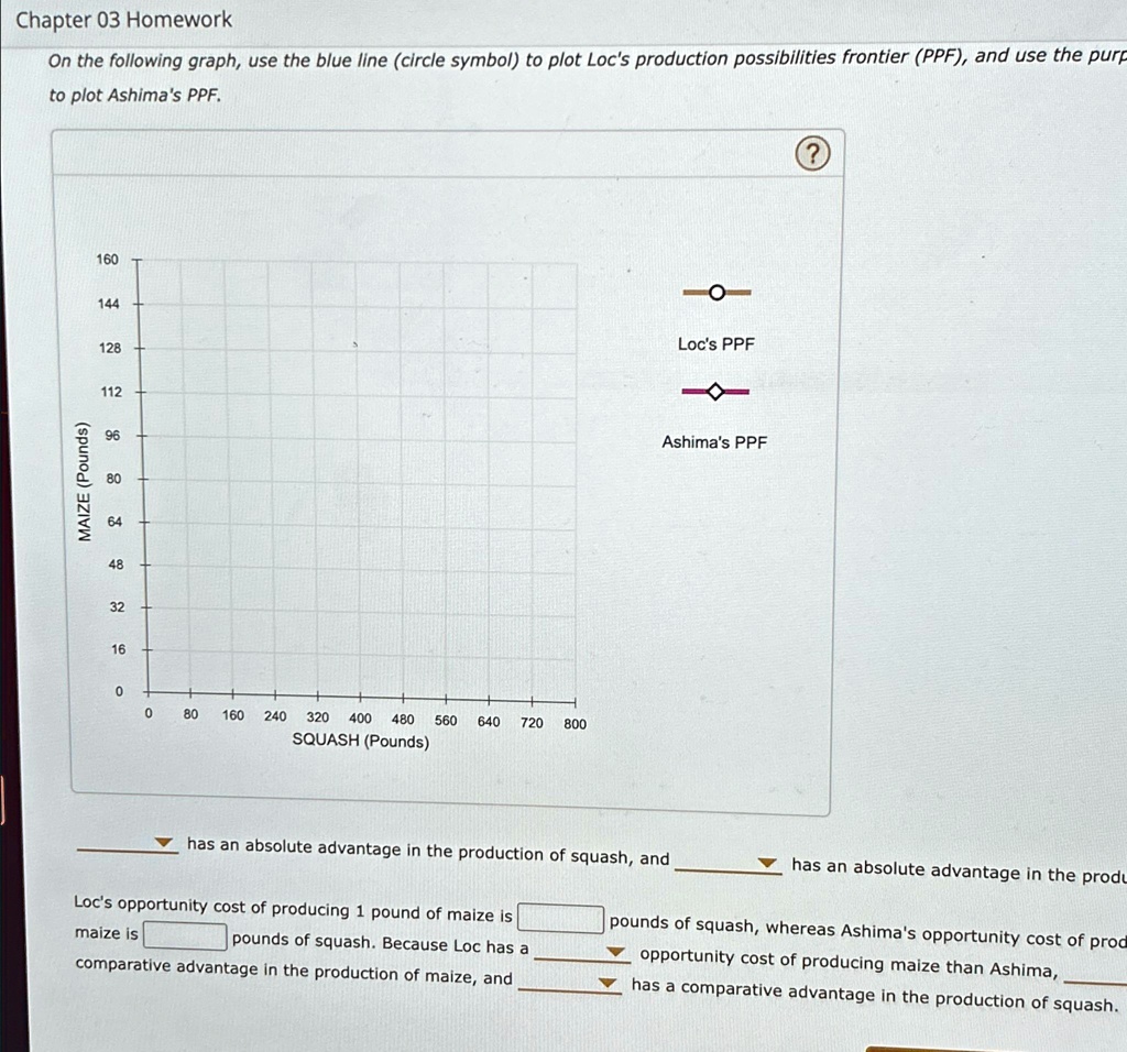 chapter 03 homework on the following graph use the blue line circle symbol to plot locs ...