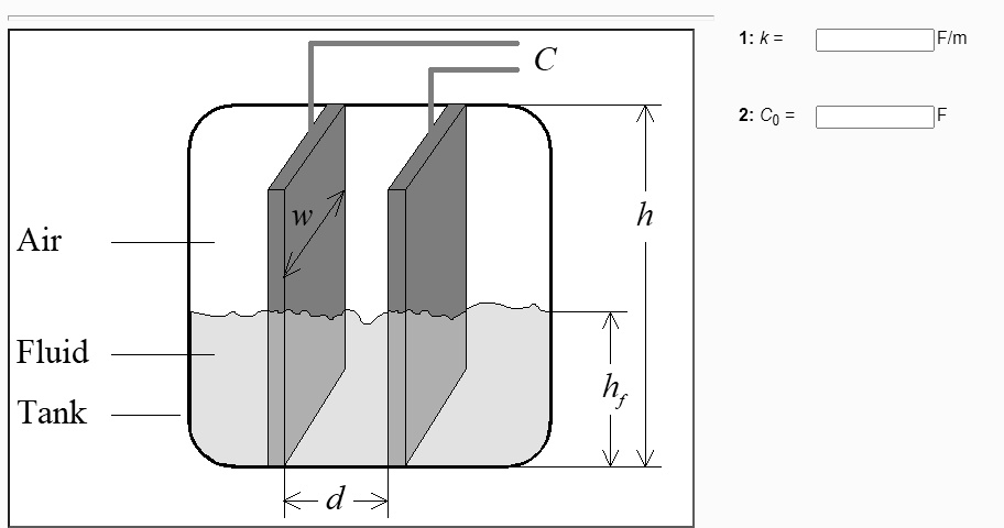 SOLVED: A fluid gauge is made from two metal plates which form a ...