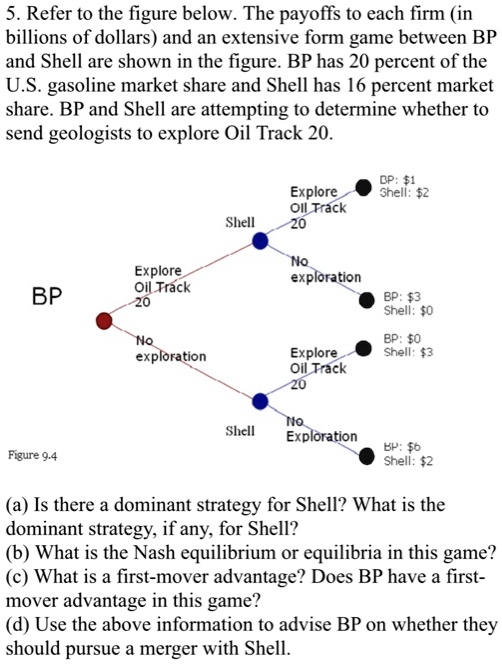 5. Refer to the figure below. The payoffs to each firm (in billions of ...