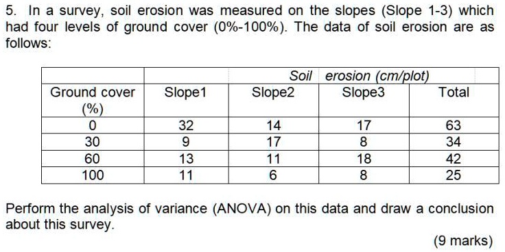 in a survey soil erosion was measured on the slopes slope 1 3 which had ...