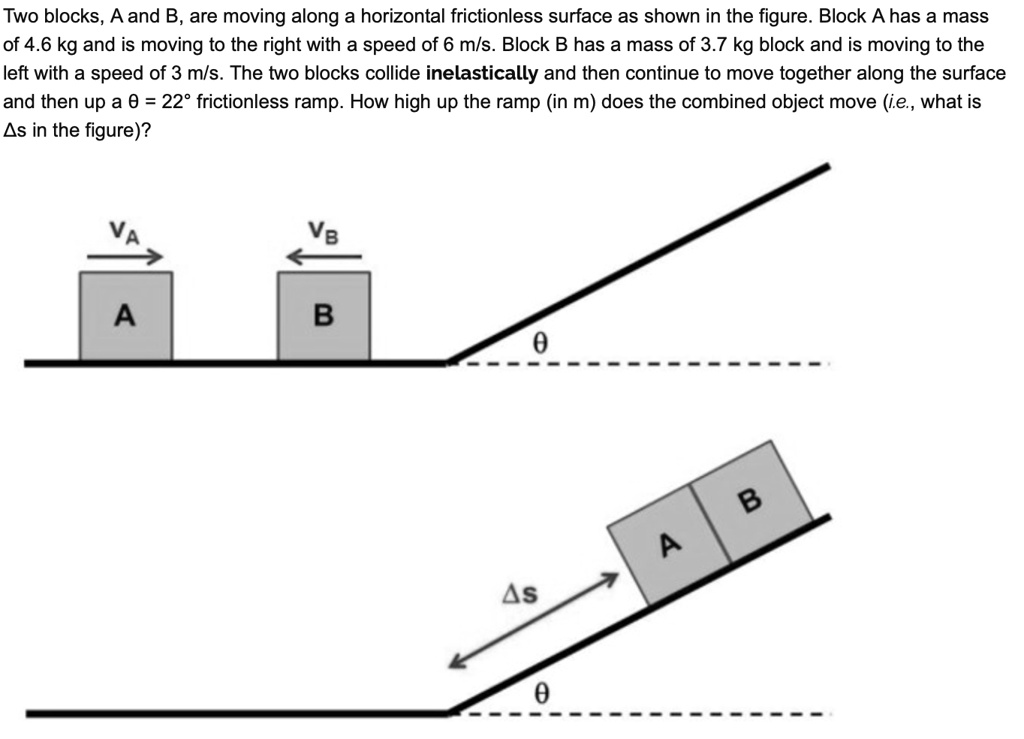 Two blocks, A and B, are moving along a horizontal frictionless surface ...