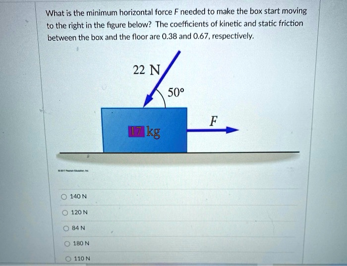 What is the minimum horizontal force F needed to make the box start moving to the right in the ...