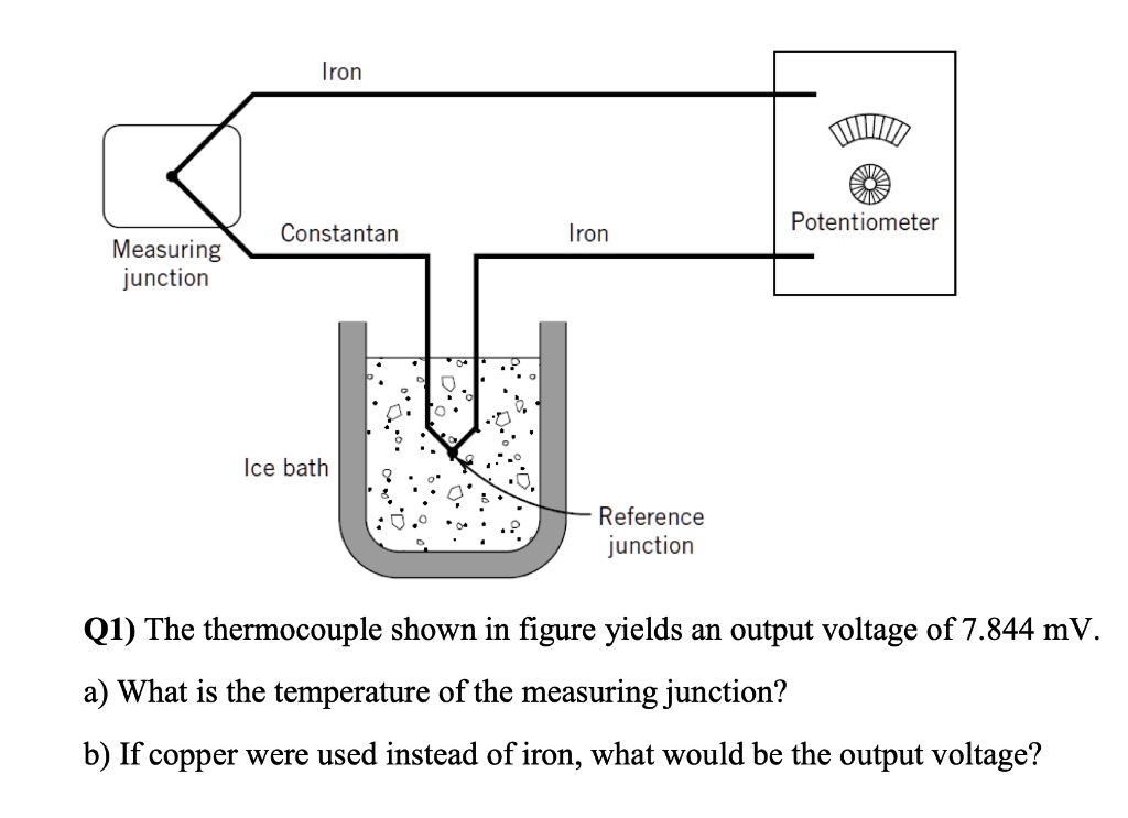 SOLVED: Iron Potentiometer Constantan Iron Measuring junction Ice bath ...
