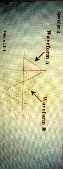 SOLVED: Given the drawing in Figure 11-3, the phase shift between ...