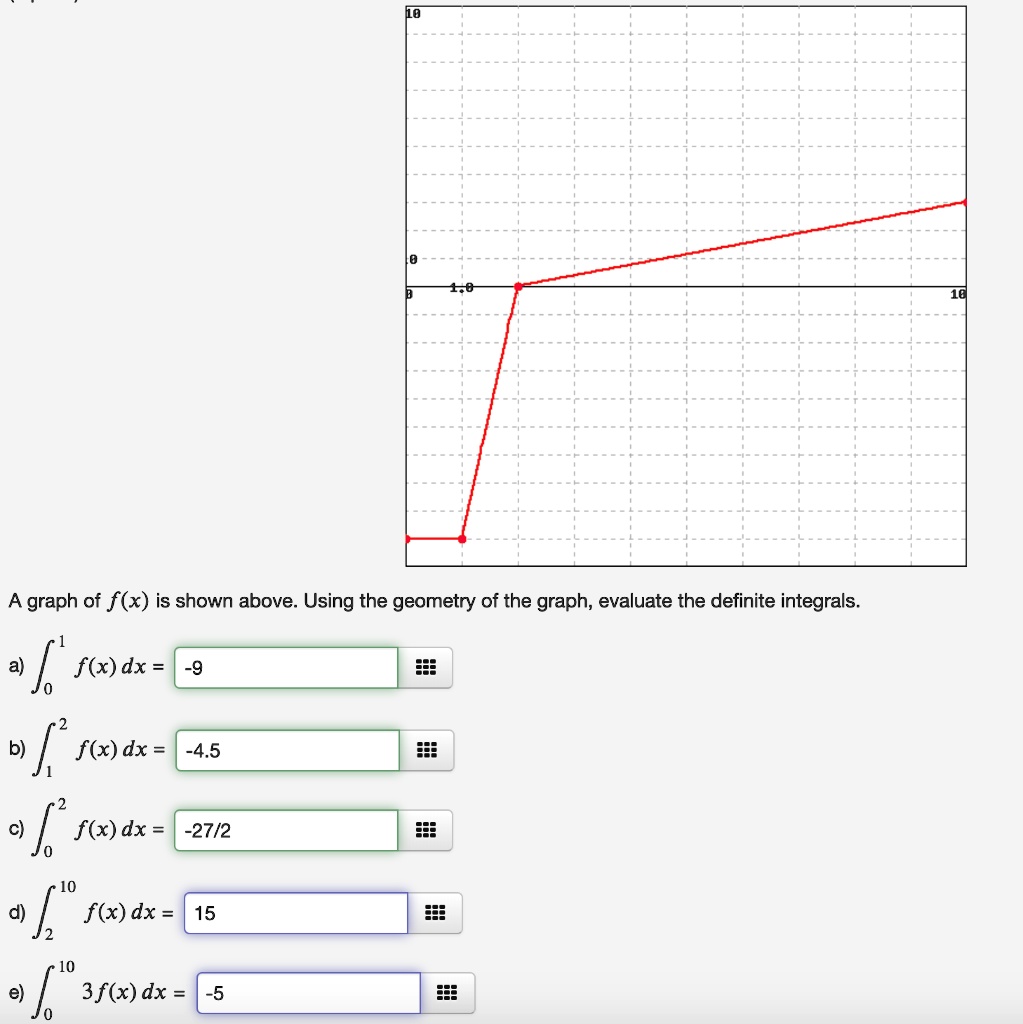 A graph of f(x) is shown above: Using the geometry of… - SolvedLib