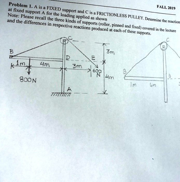 SOLVED: Problem 1.A is a FIXED support and C is a FRICTIONLESS PULLEY ...