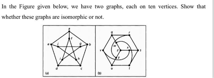 In the Figure given below, we have two graphs, each on ten vertices ...