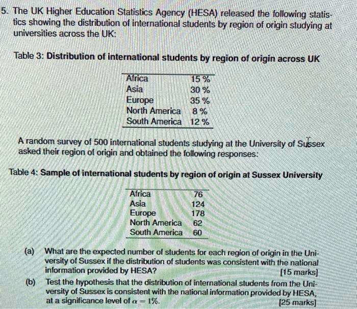 SOLVED: The UK Higher Education Statistics Agency (HESA) released the ...