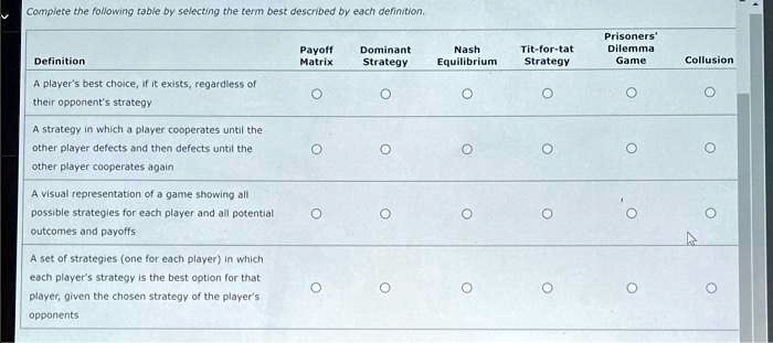 SOLVED: Compiere the following table by selecting the term best ...