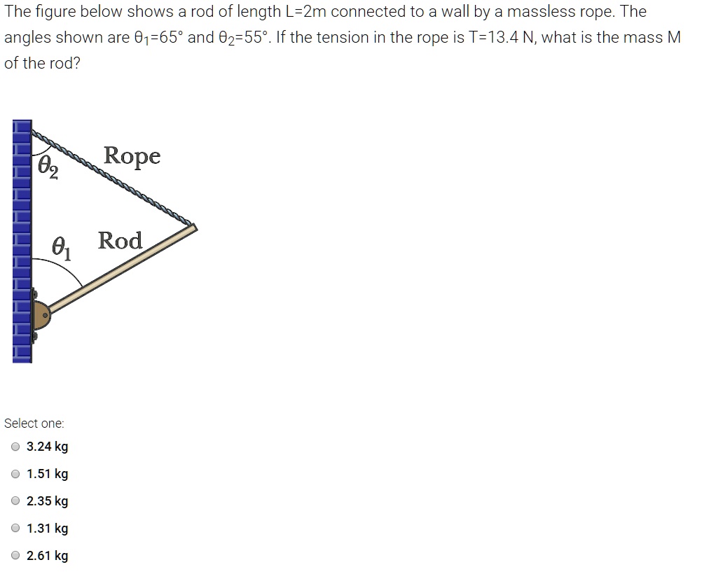 the figure below shows a rod of length l zm connected to a wall by a ...