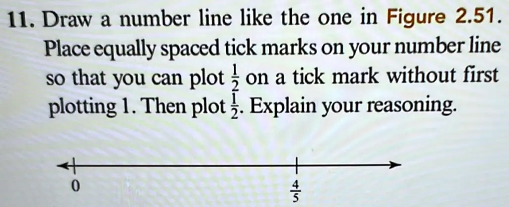SOLVED: 11. Draw a number line like the one in Figure 2.51 Place ...