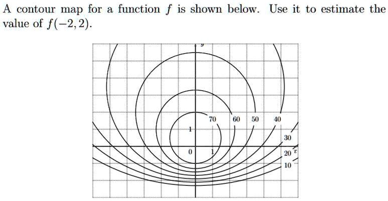 SOLVED: contour map for function f is shown below. Use it to estimate the value of f (-2,2)