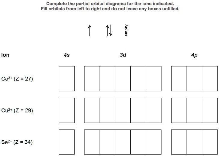 help complete the partial orbital diagrams for the ions indicated fill ...