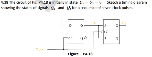 SOLVED: The circuit of Figure is initially in state Q1 = Q2 = 0. Sketch a timing diagram showing ...