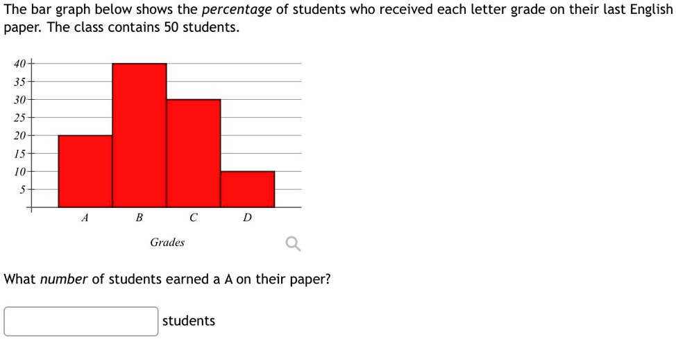 SOLVED: The bar graph below shows the percentage of students who ...