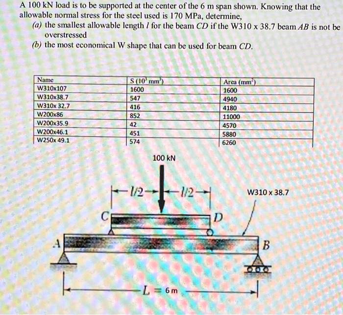 SOLVED: A 100 kN load is to be supported at the center of the 6 m span ...