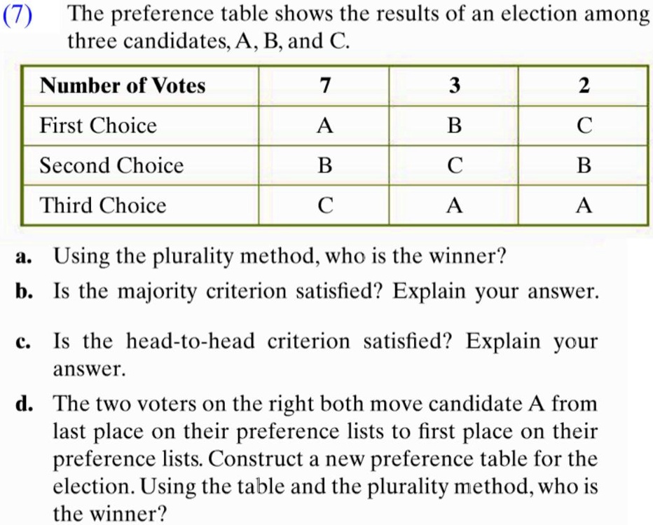 the preference table shows the results of an election among three ...