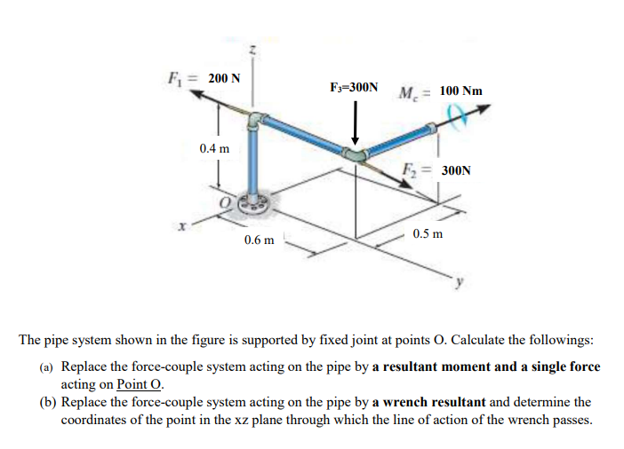 the pipe system shown in the figure is supported by fixed joint at ...