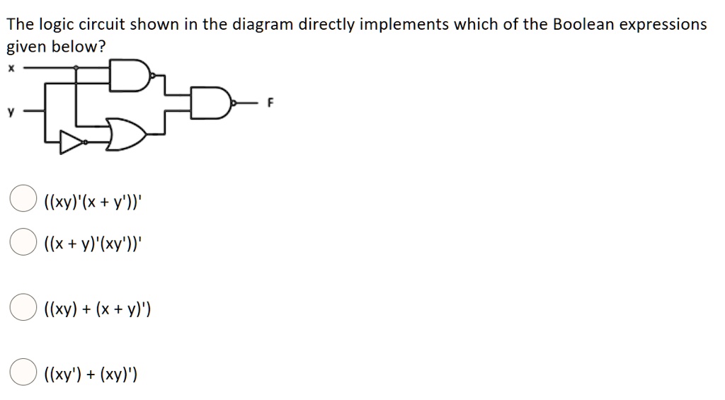 SOLVED: 'The logic circuit shown in the diagram directly implements which of the Boolean ...