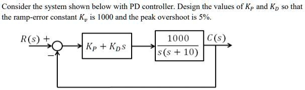 SOLVED: Consider the system shown below with PD controller. Design the values of Kp and Kd so ...