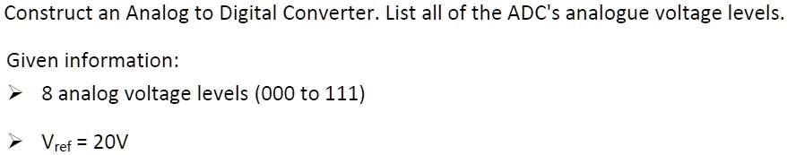SOLVED: Construct an Analog to Digital Converter. List all of the ADC's analogue voltage levels ...