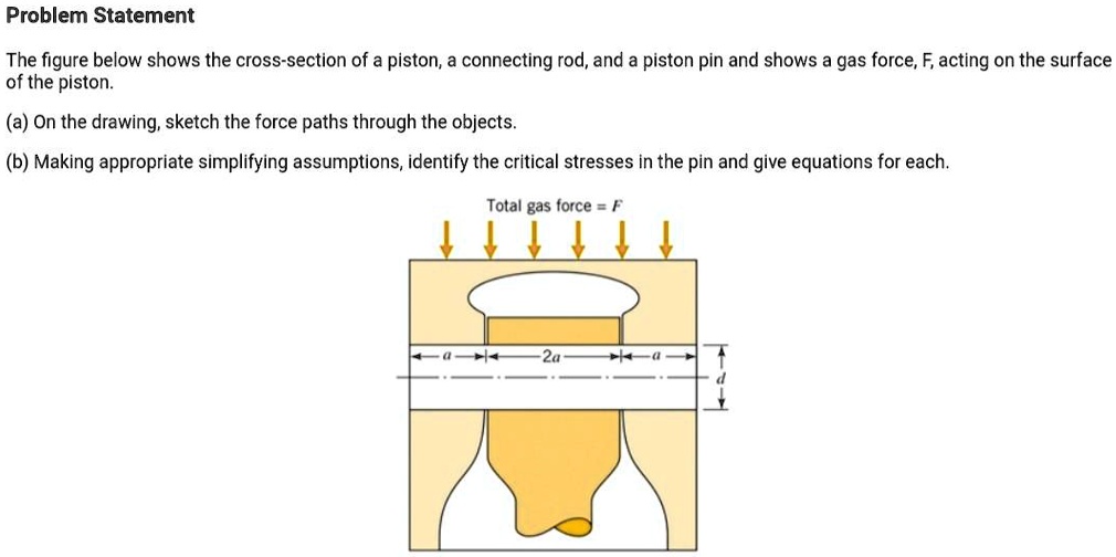 problem statement the figure below shows the cross section of a piston ...