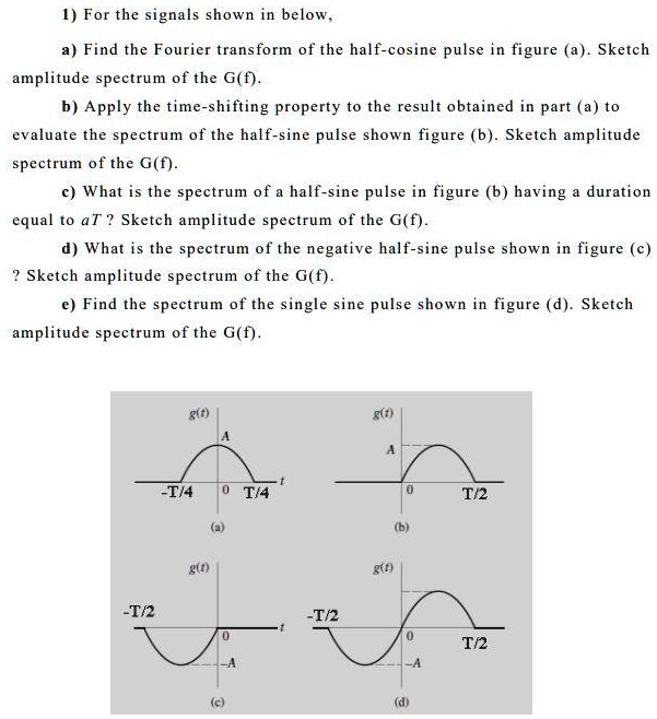 SOLVED: PLEASE NOTE THE LIMITS OF THE GRAPHICS SUCH AS, (a) [-T/4, T/4 ...