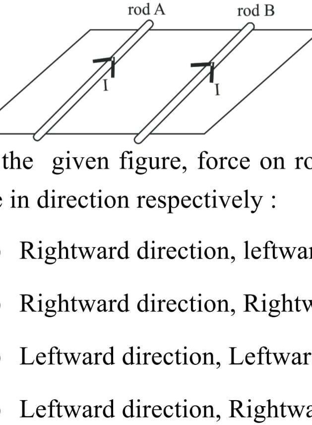 rod A rod B I I the given figure, force on rod e in direction ...