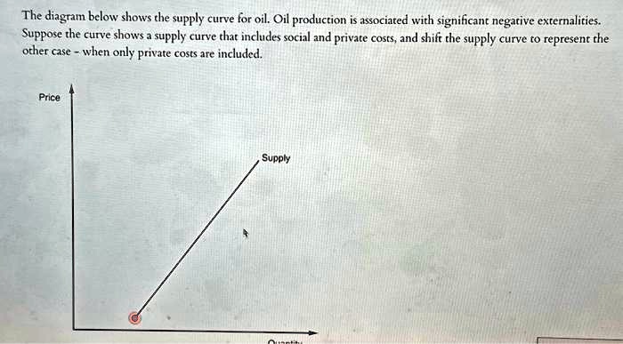 SOLVED: What are the exact points (x, y)? The diagram below shows the ...
