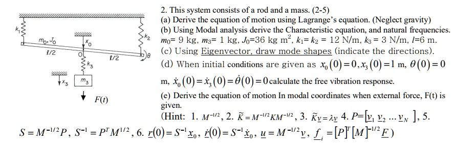 SOLVED: This system consists of a rod and mass. (2-5) Derive the ...
