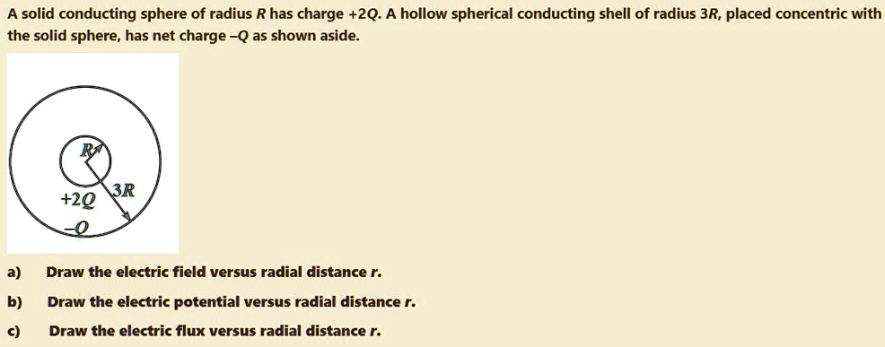 SOLVED: A solid conducting sphere of radius Rhas charge +2Q. A hollow spherical conducting shell ...