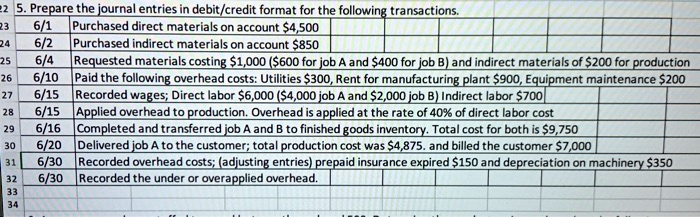 SOLVED: 5. Prepare the journal entries in debit/credit format for the ...