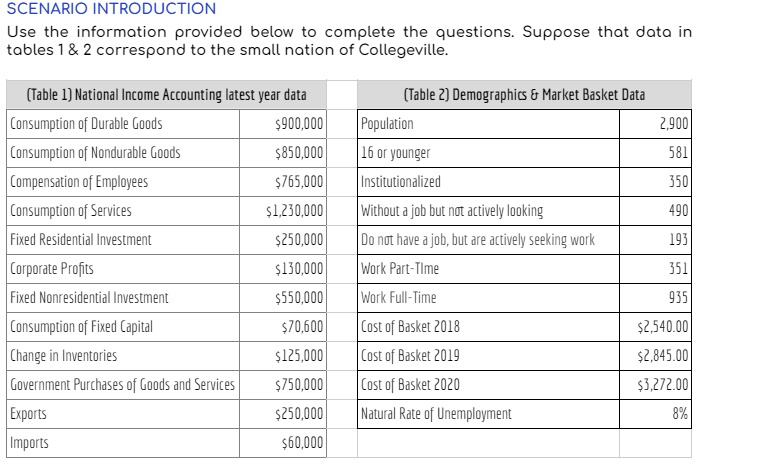 CALCULATING GDP 1. According to the information provided in the GDP ...