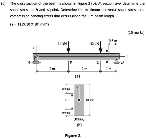 SOLVED: The cross section of the beam is shown in Figure 3 (b). At section -a, determine the ...