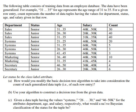 SOLVED: The following table consists of training data from an employee database. The data have ...
