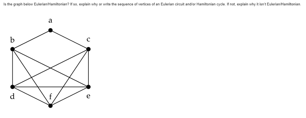 Solved Is The Graph Below Eulerianhamiltonian If So Explain Why Or 6454