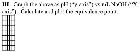 III. Graph the above as pH ("y-axis") vs mL NaOH ("X-axis"). Calculate and plot the equivalence ...