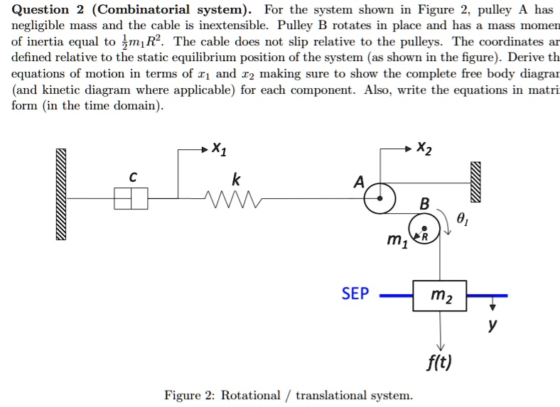 SOLVED: Question 2 (Combinatorial system). For the system shown in ...