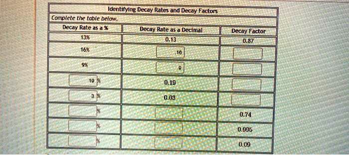 Identifylg decay rates and decay factors complete the table...